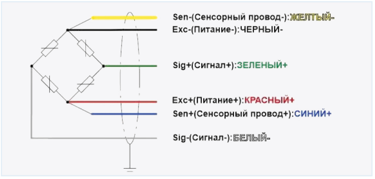 Тензодатчики и тензорезисторы для вендинговых аппаратов и современной РЭА